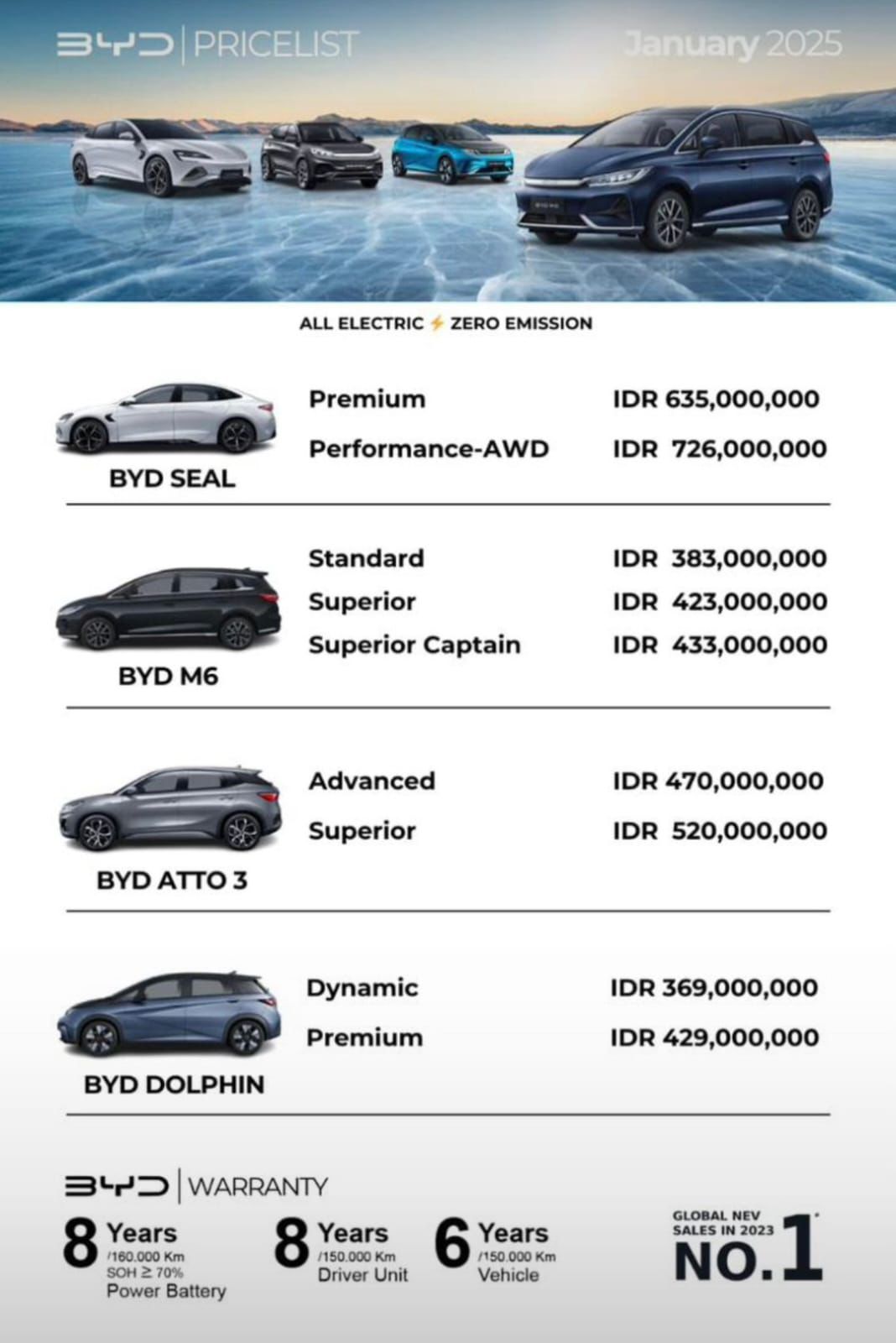 PRICELIST - Dealer Mobil BYD Tangerang Indonesia | BYD Arista BSD