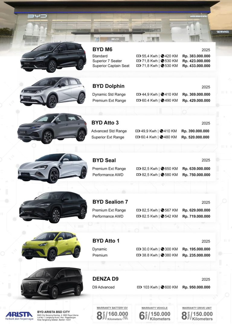 PRICELIST - Dealer BYD Tangerang